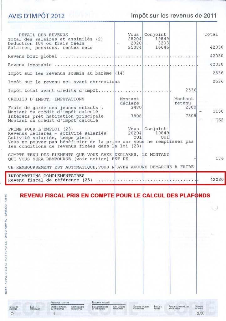 Plafond Pinel : les plafonds de ressources et de loyer Pinel